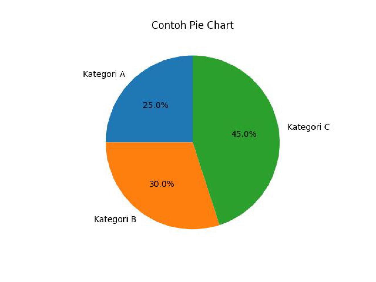Belajar Data Science Dasar Dasar Matplotlib − Rumah Coding