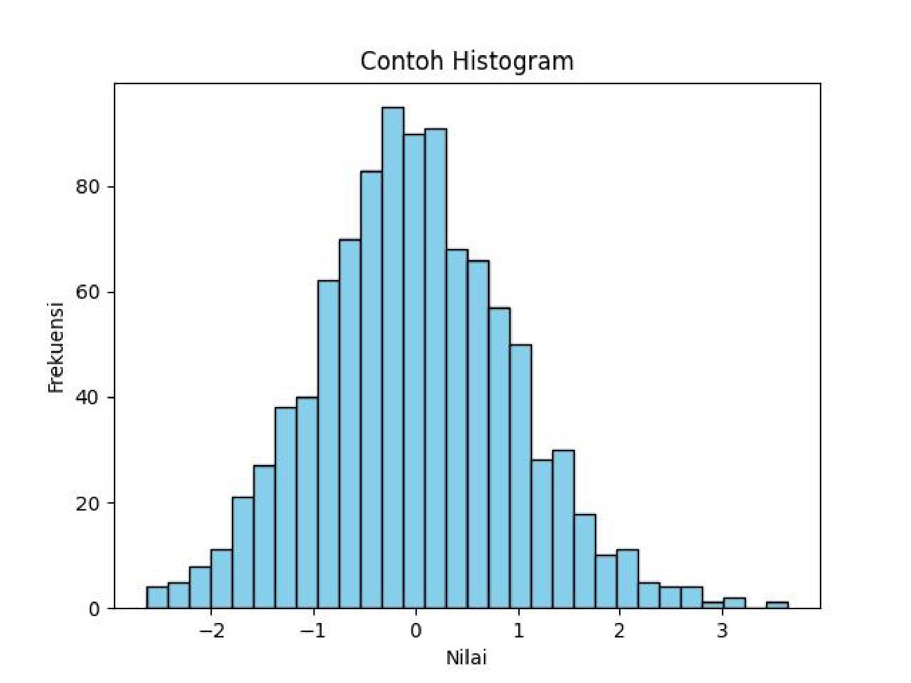 Belajar Data Science - Dasar-Dasar Matplotlib − Rumah Coding