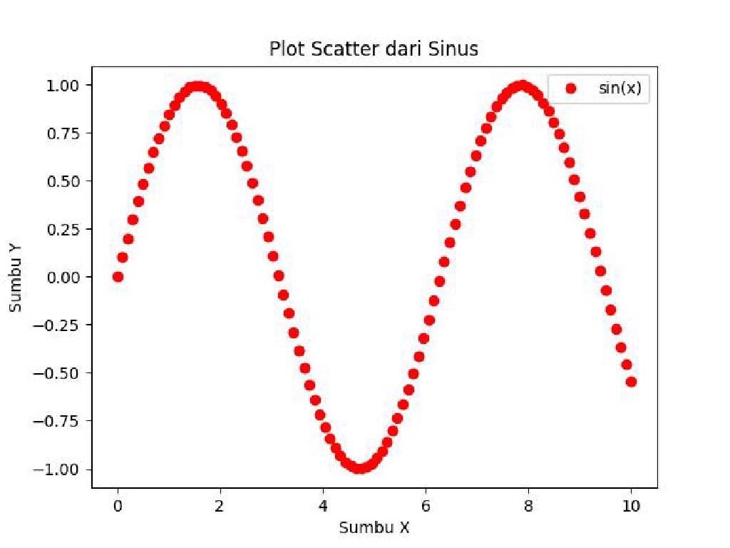 Belajar Data Science - Dasar-Dasar Matplotlib − Rumah Coding