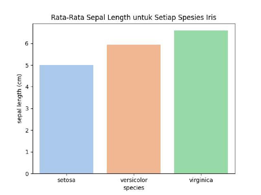 Belajar Data Science - Visualisasi Data Berdasarkan Tipe Variabel ...