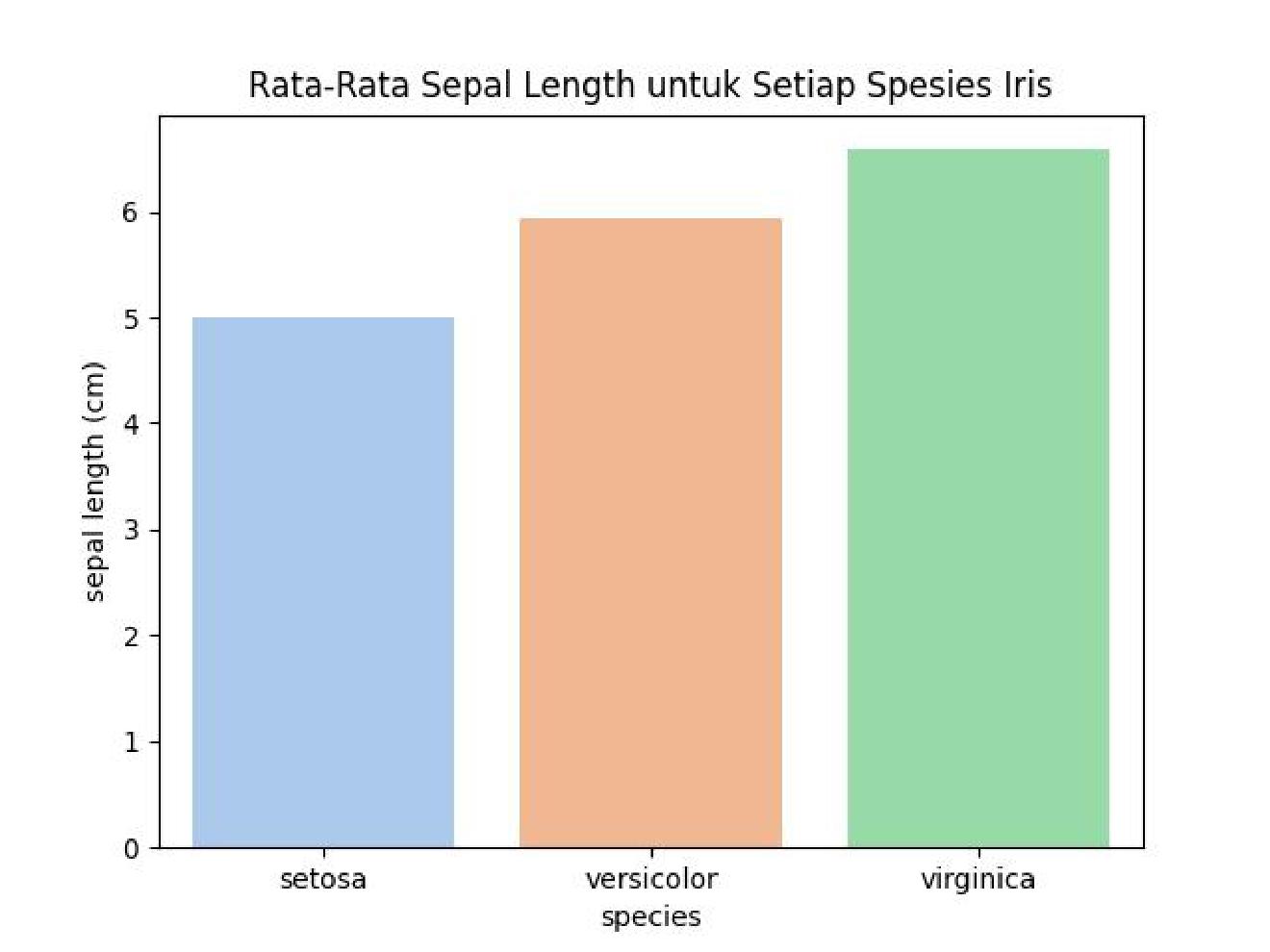 Belajar Data Science - Visualisasi Data Berdasarkan Tipe Variabel ...