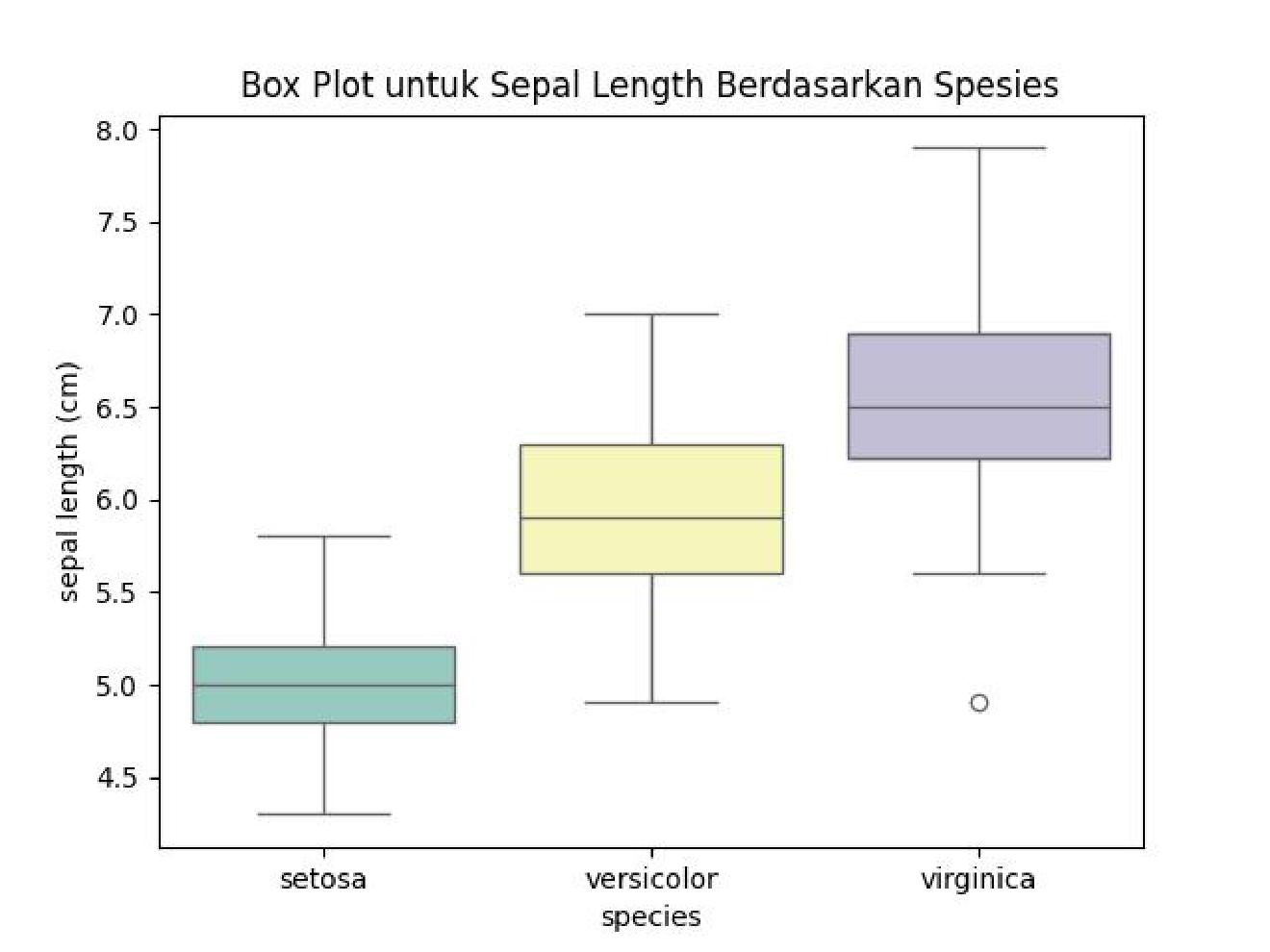 Belajar Data Science - Visualisasi Data Berdasarkan Tipe Variabel dengan Seaborn − Rumah Coding