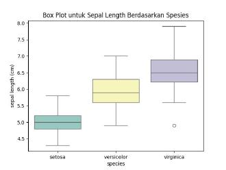 Belajar Data Science - Visualisasi Data Berdasarkan Tipe Variabel ...