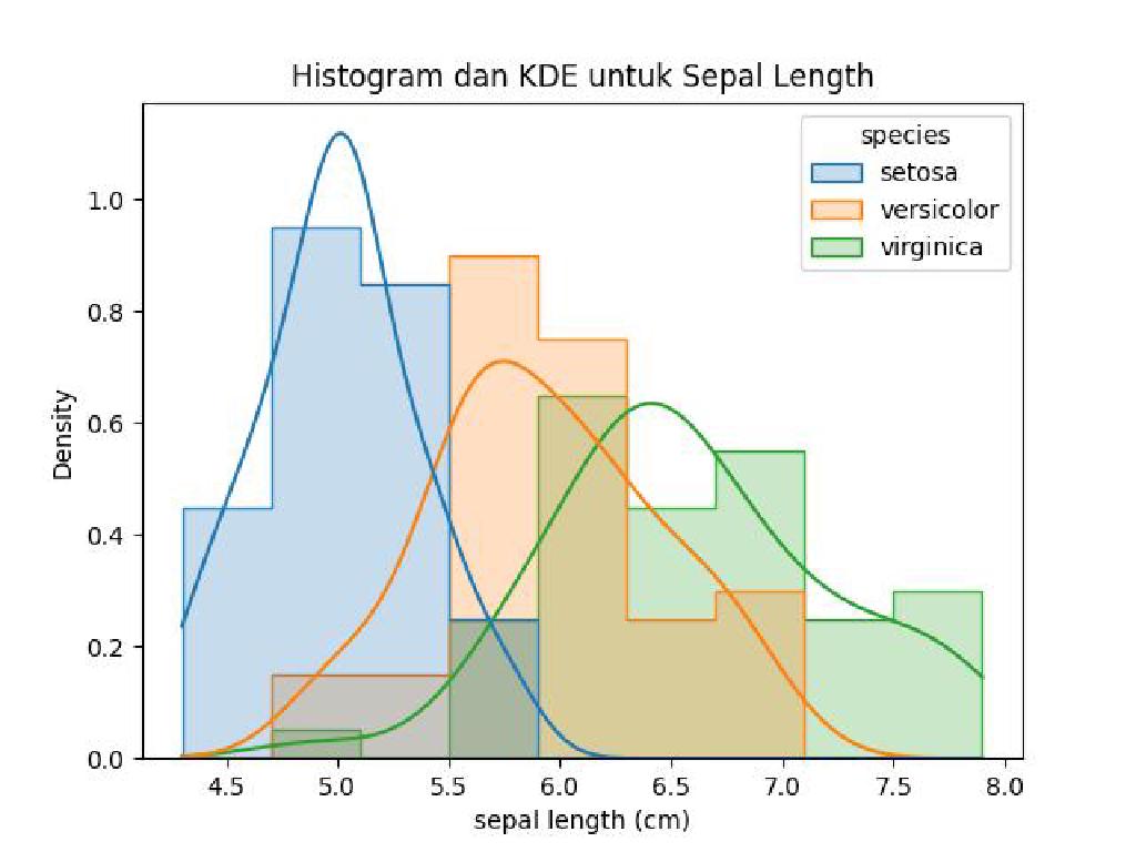 Belajar Data Science - Dasar-Dasar Visualisasi dengan Seaborn − Rumah ...