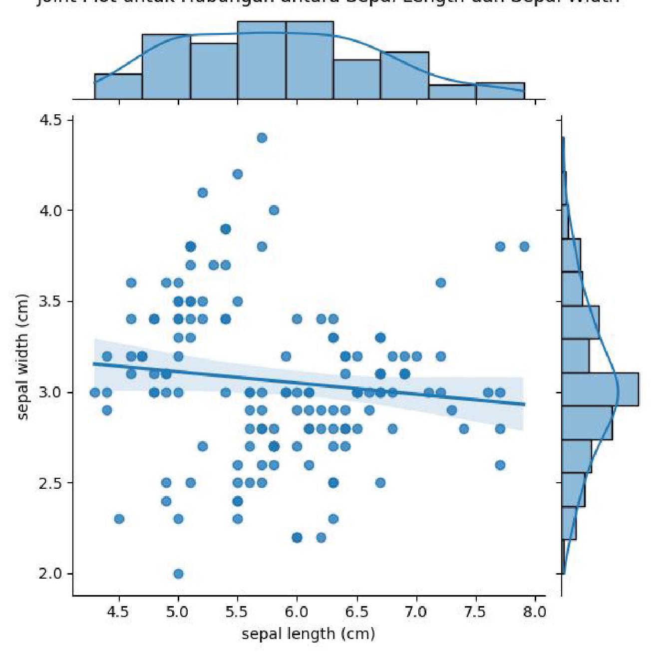 Belajar Data Science - Multi-Plot Grids pada Seaborn − Rumah Coding