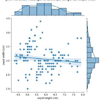 Belajar Data Science - Multi-Plot Grids pada Seaborn − Rumah Coding