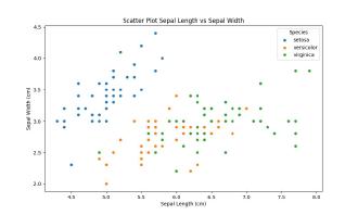 Belajar Data Science - Menggabungkan Seaborn dengan Matplotlib − Rumah Coding