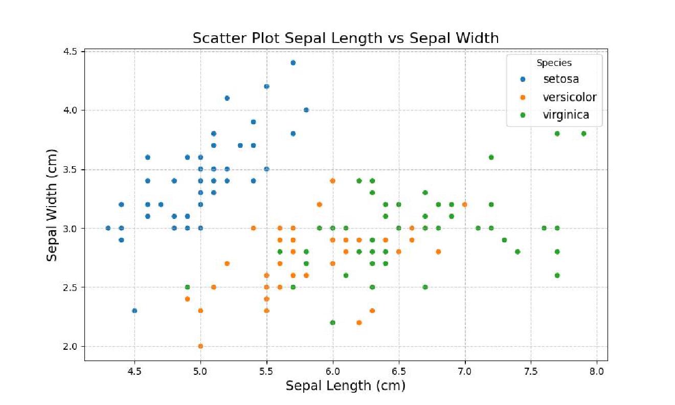 Belajar Data Science - Menggabungkan Seaborn dengan Matplotlib − Rumah Coding