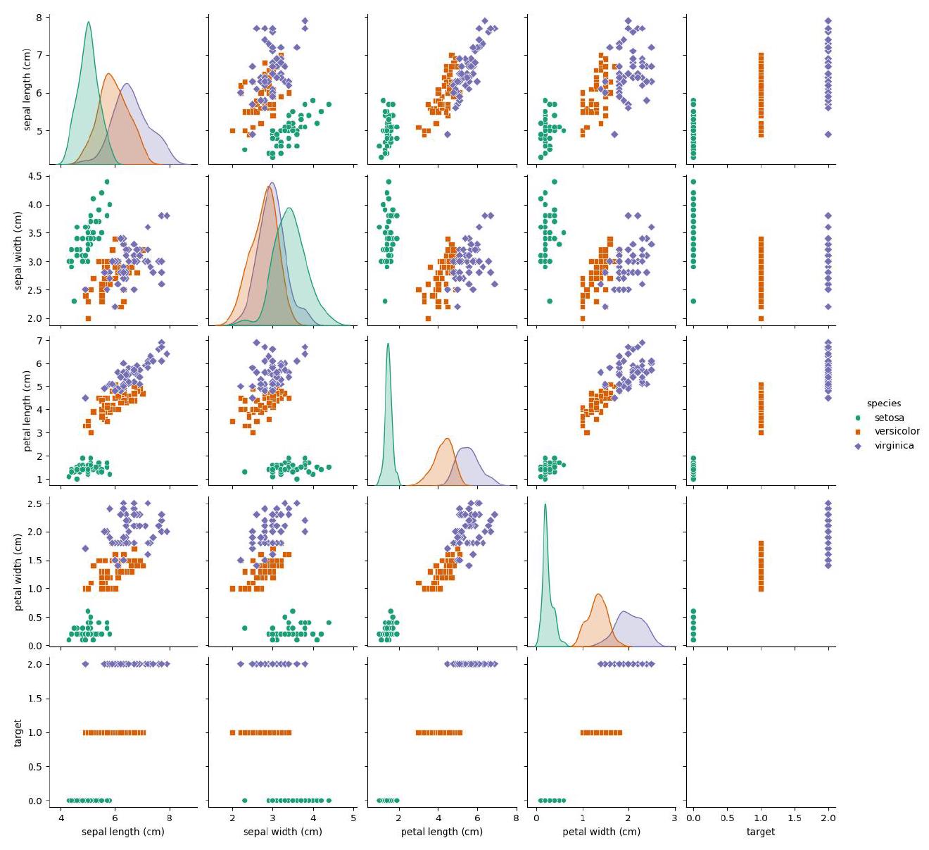 Belajar Data Science - Visualisasi Data Berdasarkan Tipe Variabel ...