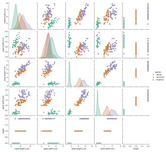 Belajar Data Science - Visualisasi Data Berdasarkan Tipe Variabel ...