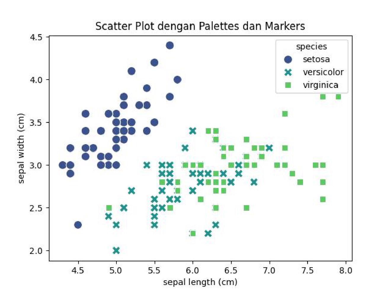 Belajar Data Science - Dasar-Dasar Visualisasi dengan Seaborn − Rumah ...