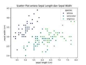 Belajar Data Science - Dasar-Dasar Visualisasi dengan Seaborn − Rumah ...