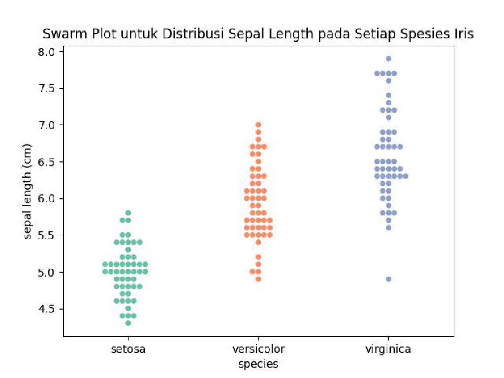 Belajar Data Science - Visualisasi Data Berdasarkan Tipe Variabel dengan Seaborn − Rumah Coding
