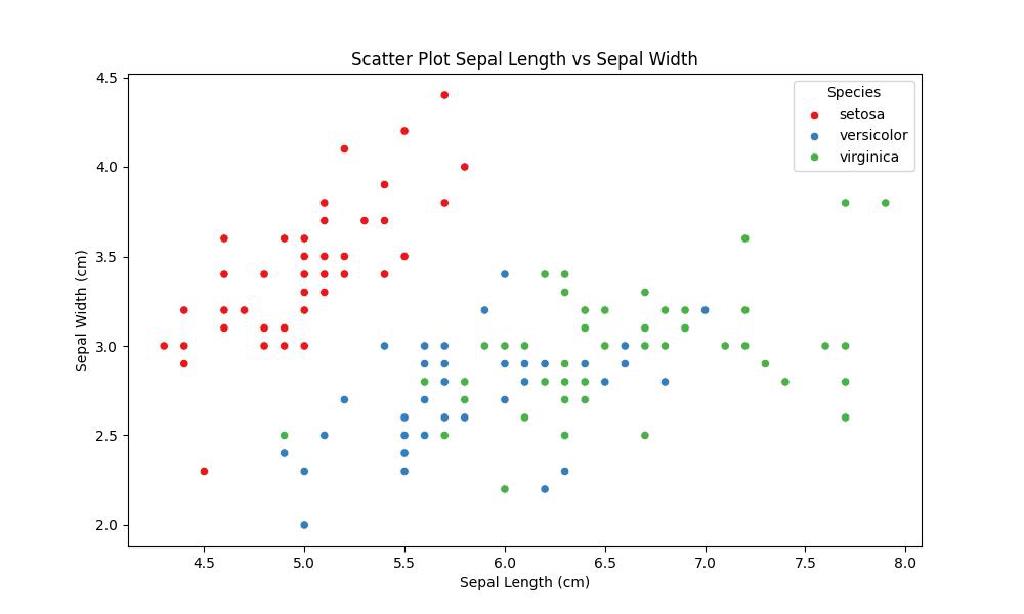 Belajar Data Science - Tips dan Trik untuk Visualisasi Efektif dengan ...