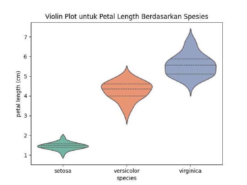Belajar Data Science - Visualisasi Data Berdasarkan Tipe Variabel ...