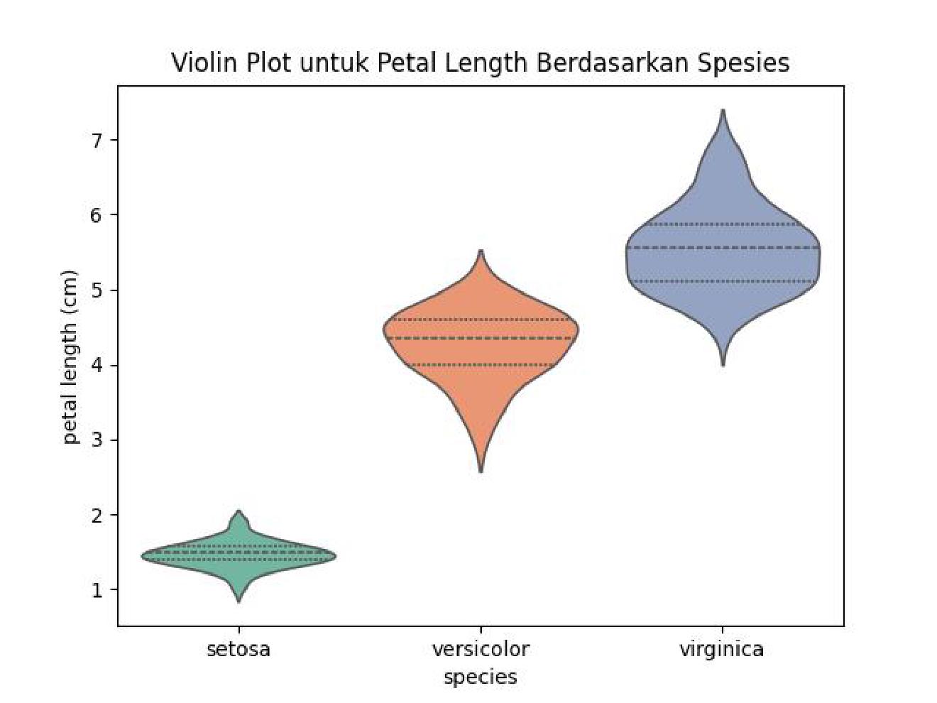 Belajar Data Science - Visualisasi Data Berdasarkan Tipe Variabel dengan Seaborn − Rumah Coding