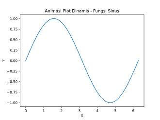 Belajar Data Science - Tugas Programming Visualisasi Data dengan Matplotlib − Rumah Coding