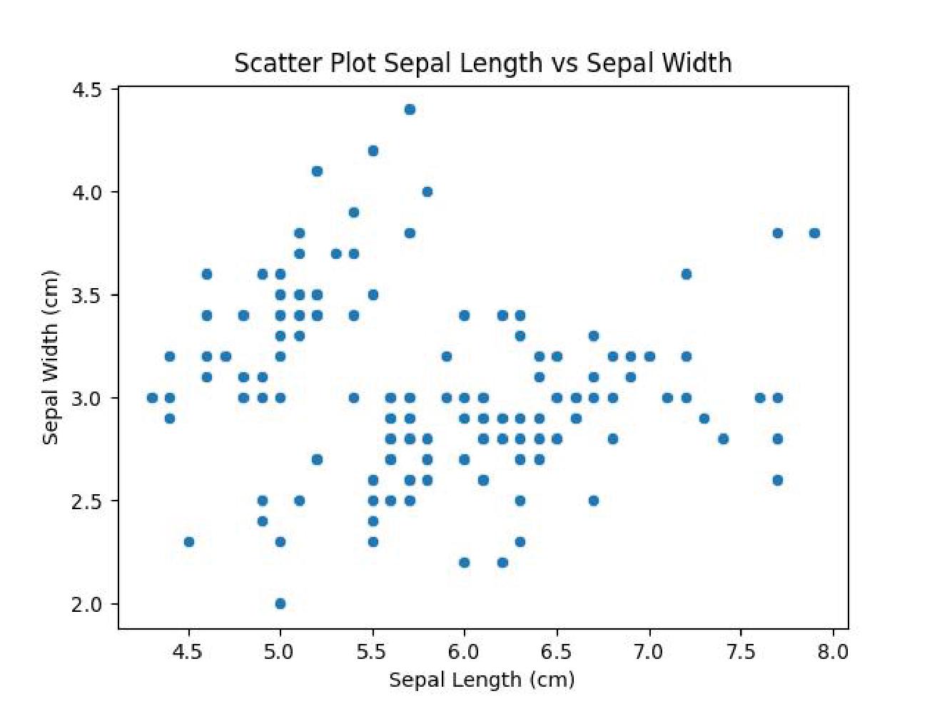 Belajar Data Science - Tugas Programming Visualisasi Data Lanjutan dengan Seaborn − Rumah Coding